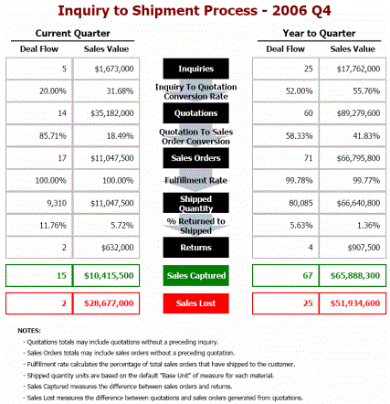 Getting started with documents